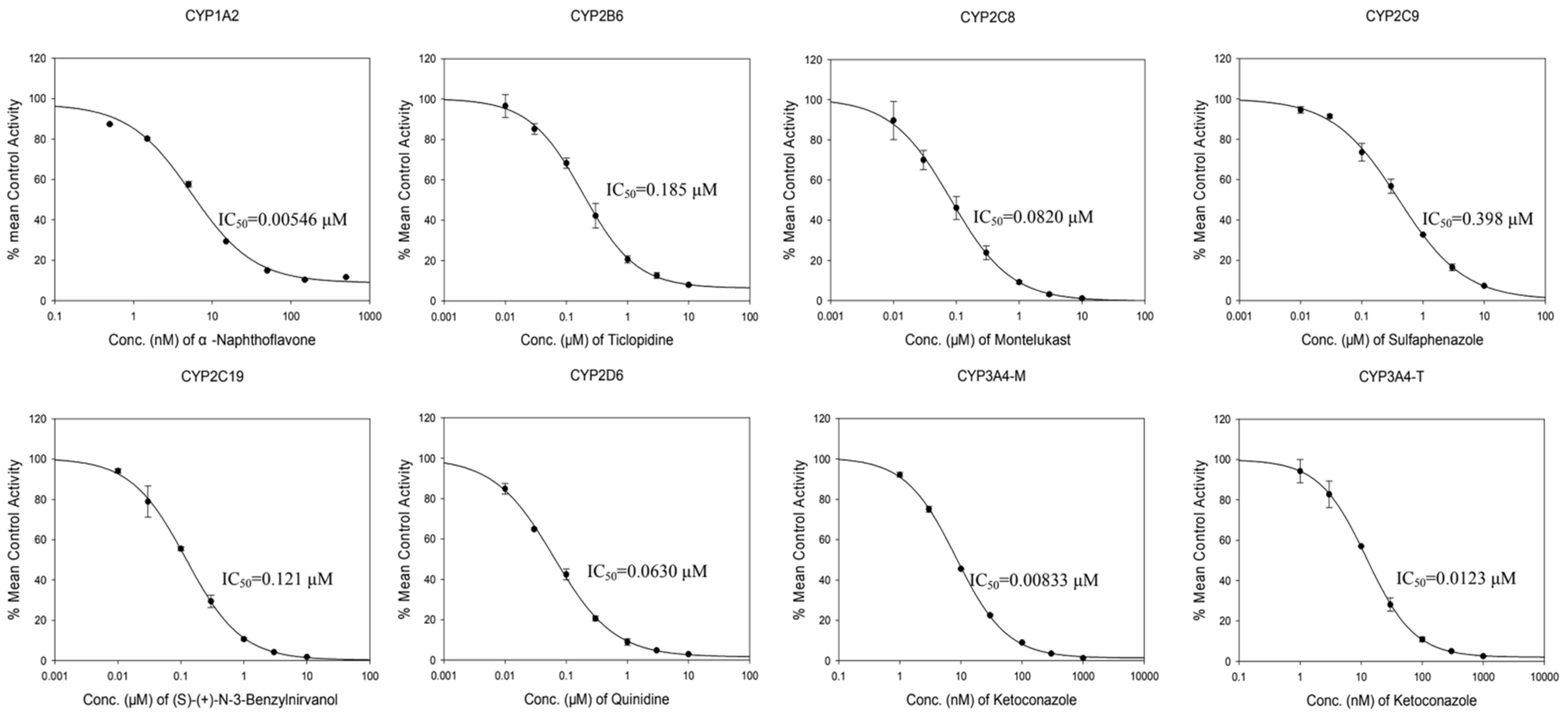 Molecules | Free Full-Text | In Vitro Investigations into the Potential ...