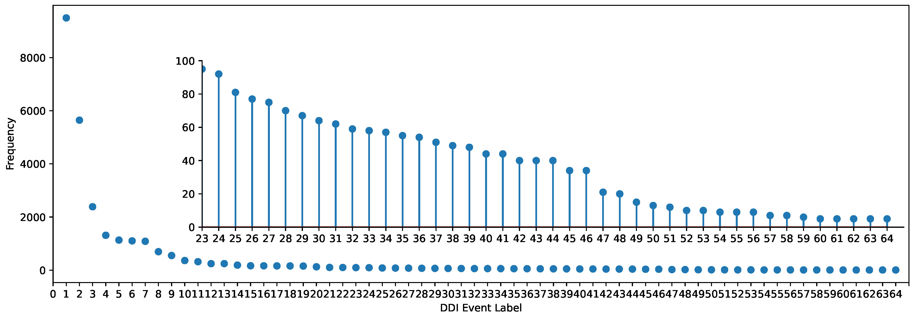 MPHGCL-DDI: Meta-Path-Based Heterogeneous Graph Contrastive Learning ...