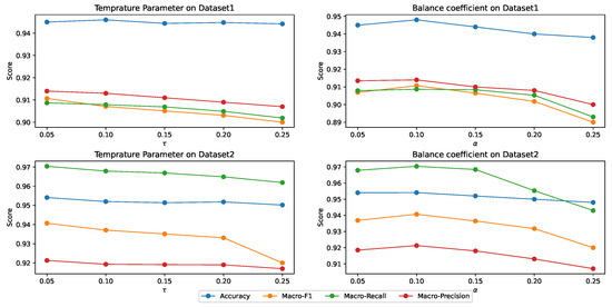 MPHGCL-DDI: Meta-Path-Based Heterogeneous Graph Contrastive Learning ...