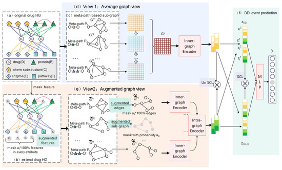 MPHGCL-DDI: Meta-Path-Based Heterogeneous Graph Contrastive Learning ...