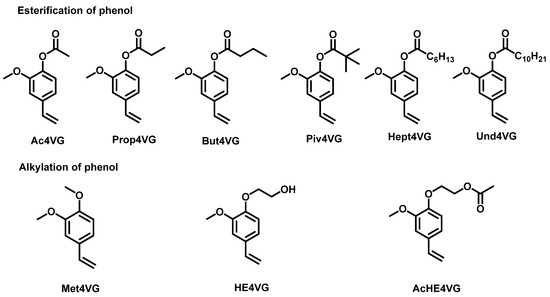 4-Vinyl Guaiacol: A Key Intermediate for Biobased Polymers