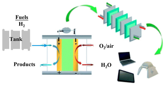 Magnesium-Based Hydrogen Storage Alloys: Advances, Strategies, and ...
