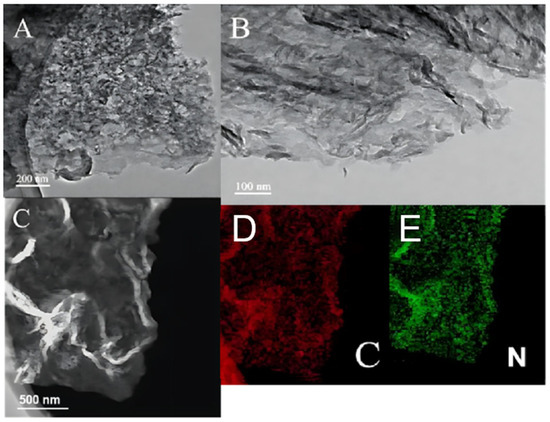 The Preparation Of G C3n4znin2s4 Nano Heterojunctions And Their Enhanced Efficient