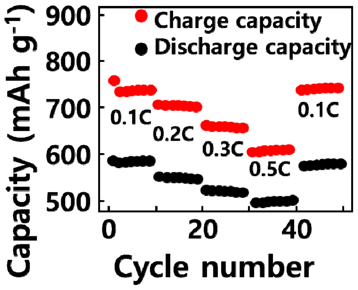Sioxc Composite Anode For Lithium Ion Battery With Improved Performance Using Graphene Quantum