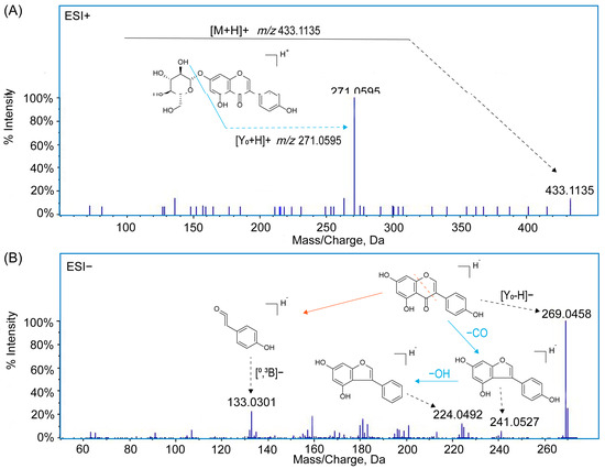 Development of a Non-Target Screening and Quantitative Analysis ...