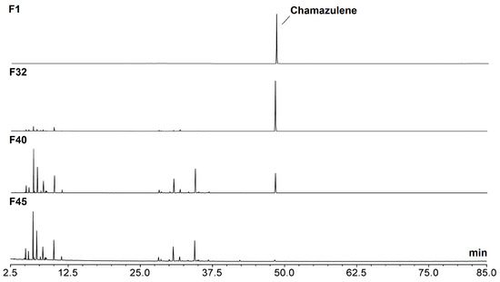 Photochemical and Oxidative Degradation of Chamazulene Contained in ...