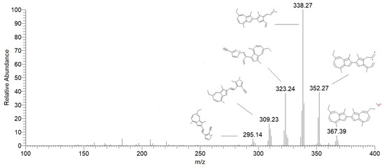 Photochemical and Oxidative Degradation of Chamazulene Contained in ...