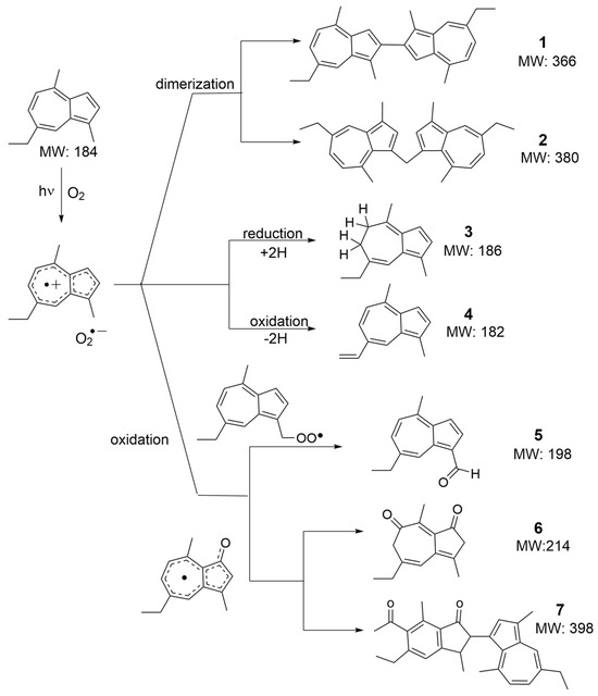 Photochemical and Oxidative Degradation of Chamazulene Contained in ...