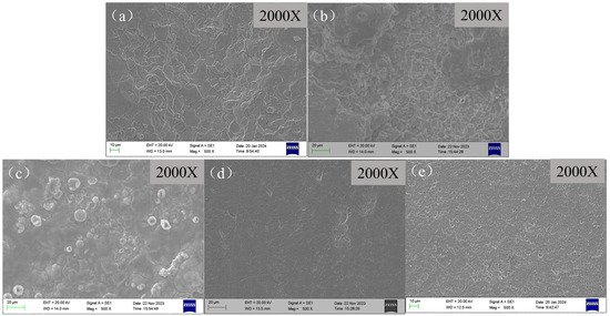 Corrosion Inhibition Properties of Corrosion Inhibitors to under ...