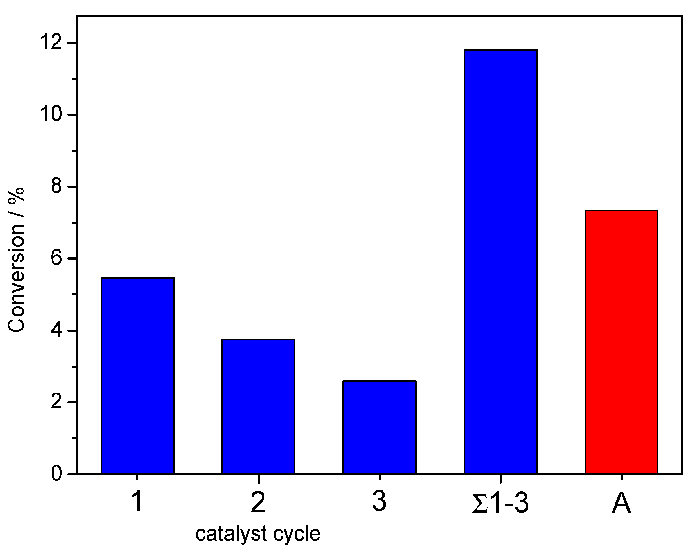 Molecules | Free Full-Text | Homo- and Heterogeneous Benzyl Alcohol ...