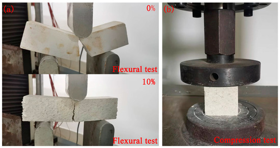 Effect of Fiber Loading on Mechanical and Flame-Retardant Properties of ...