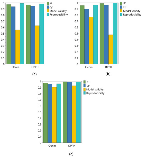 Green Method Comparison and Optimization of Anthocyanin Recovery from ...