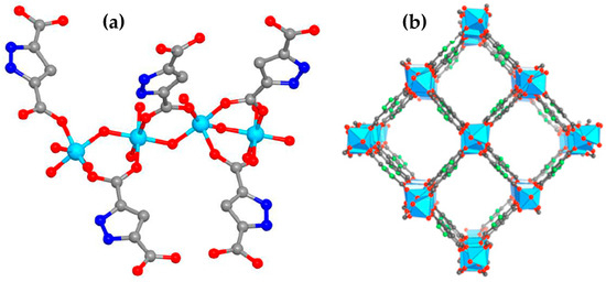 Mechanochemical Synthesis of MOF-303 and Its CO2 Adsorption at Ambient ...