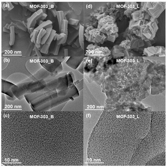 Mechanochemical Synthesis of MOF-303 and Its CO2 Adsorption at Ambient Conditions