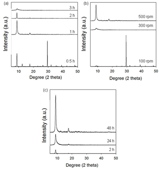 Mechanochemical Synthesis of MOF-303 and Its CO2 Adsorption at Ambient ...