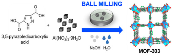 Mechanochemical Synthesis of MOF-303 and Its CO2 Adsorption at Ambient Conditions