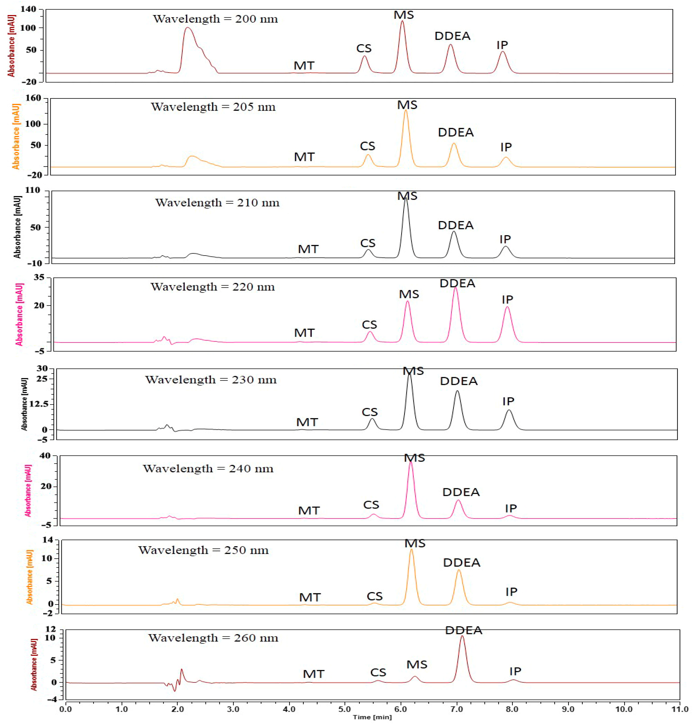 Development of an RP-HPLC Method for Quantifying Diclofenac ...