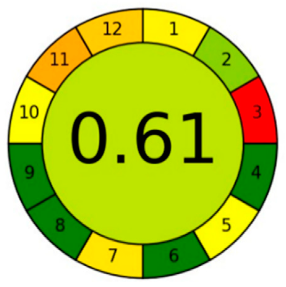 Development of an RP-HPLC Method for Quantifying Diclofenac ...
