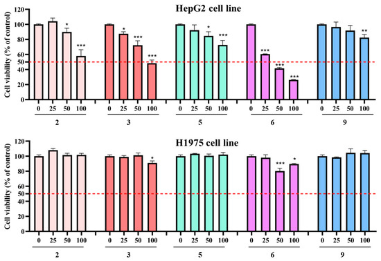 Molecules | Free Full-Text | Diterpenoids from the Aerial Parts of ...