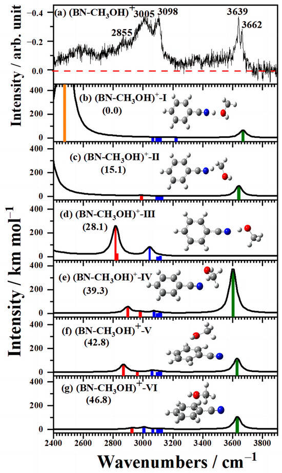 Infrared Spectroscopy of Neutral and Cationic Benzonitrile–Methanol ...