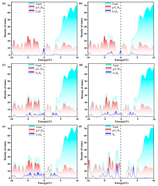 First-Principles Investigation of Phosphorus-Doped Graphitic Carbon ...