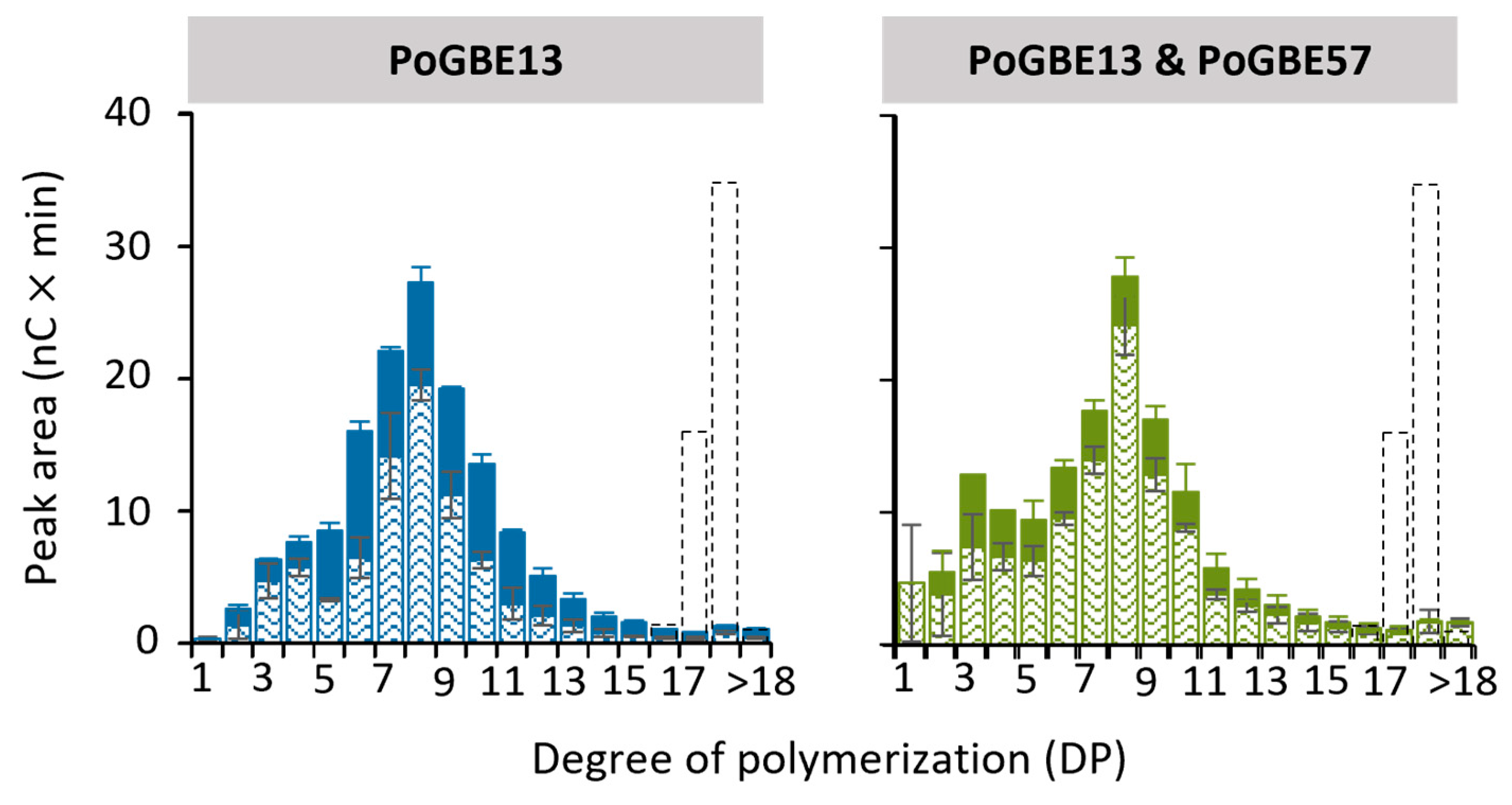 Molecules | Free Full-Text | Characterization of Two Glycoside ...