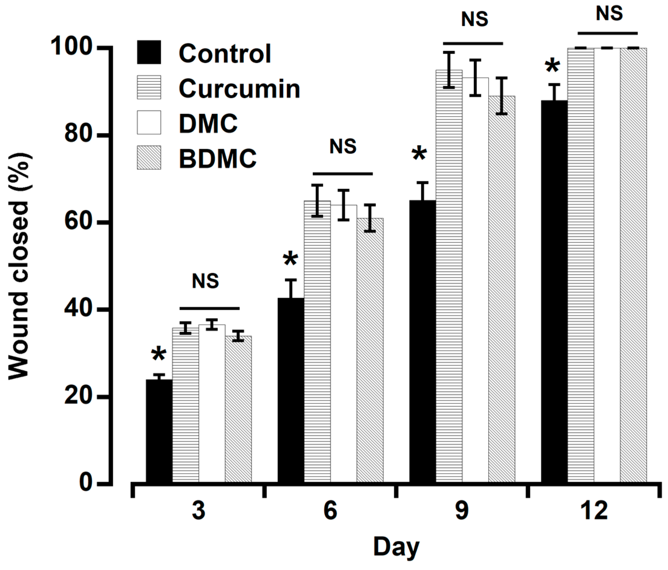 Anti-Inflammatory, Wound Healing, and Anti-Diabetic Effects of Pure ...