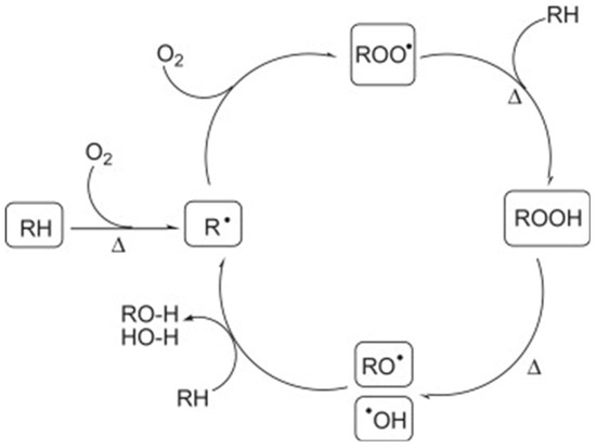 An Overview of the Sustainable Depolymerization/Degradation of ...