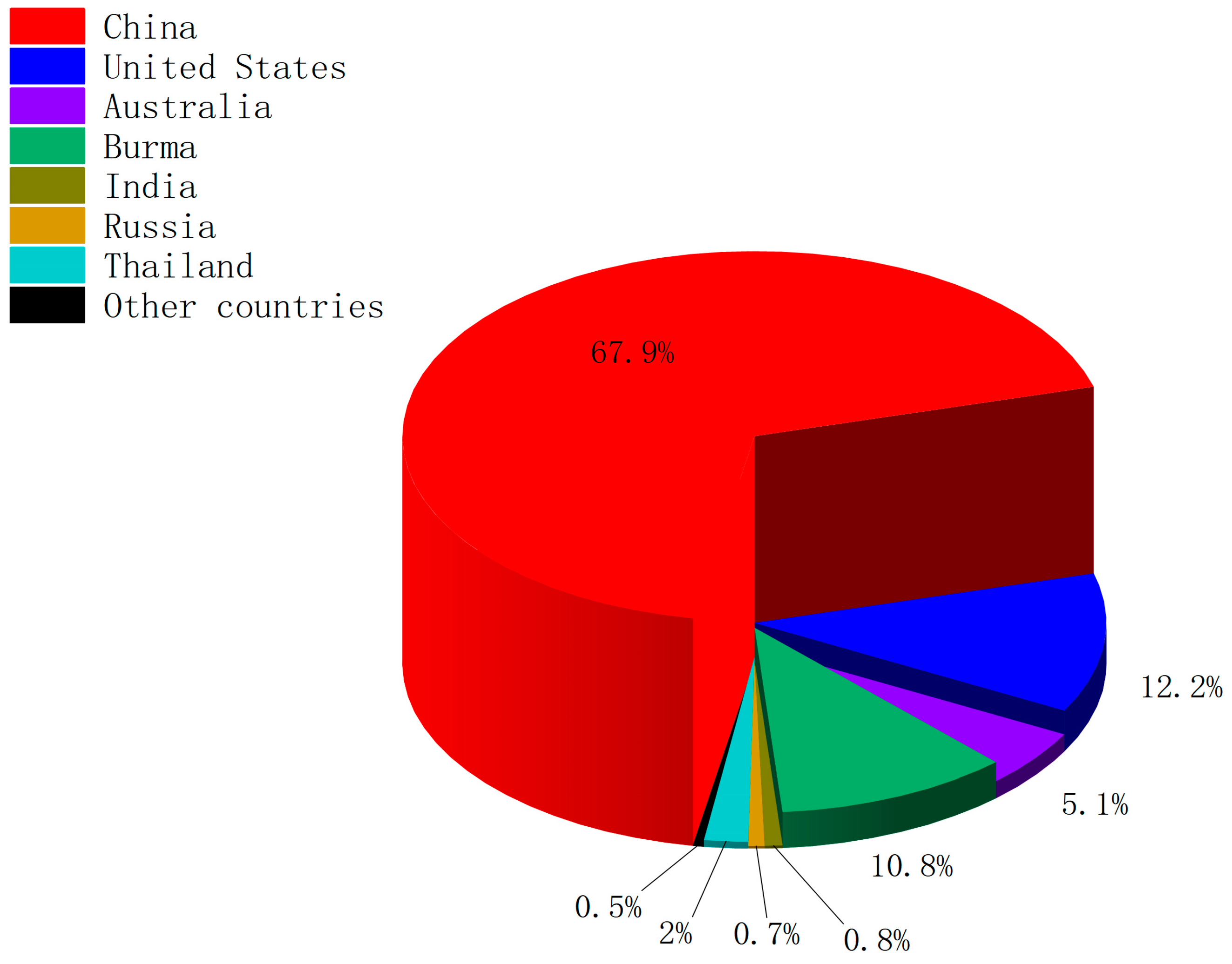 Overview of Functionalized Porous Materials for Rare-Earth Element ...