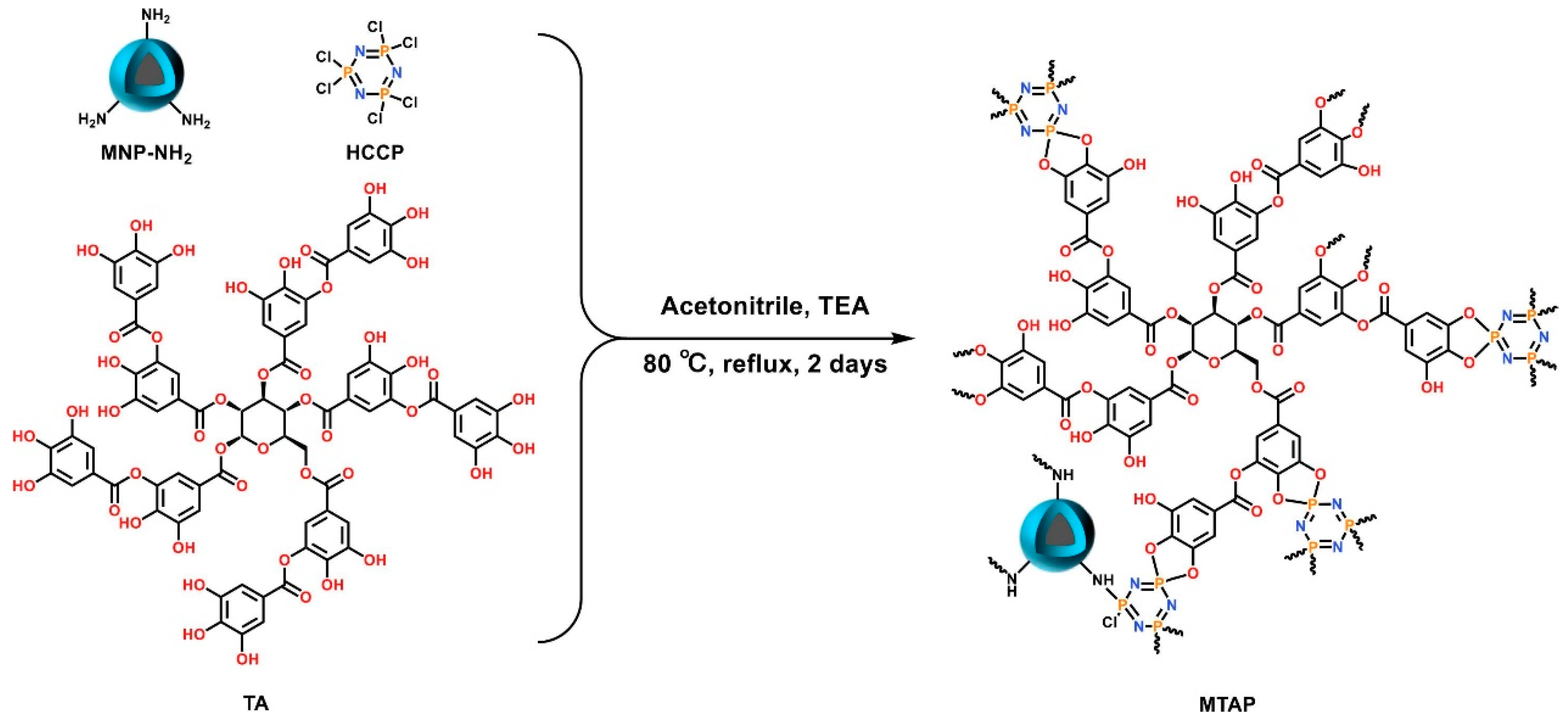 Overview of Functionalized Porous Materials for Rare-Earth Element ...