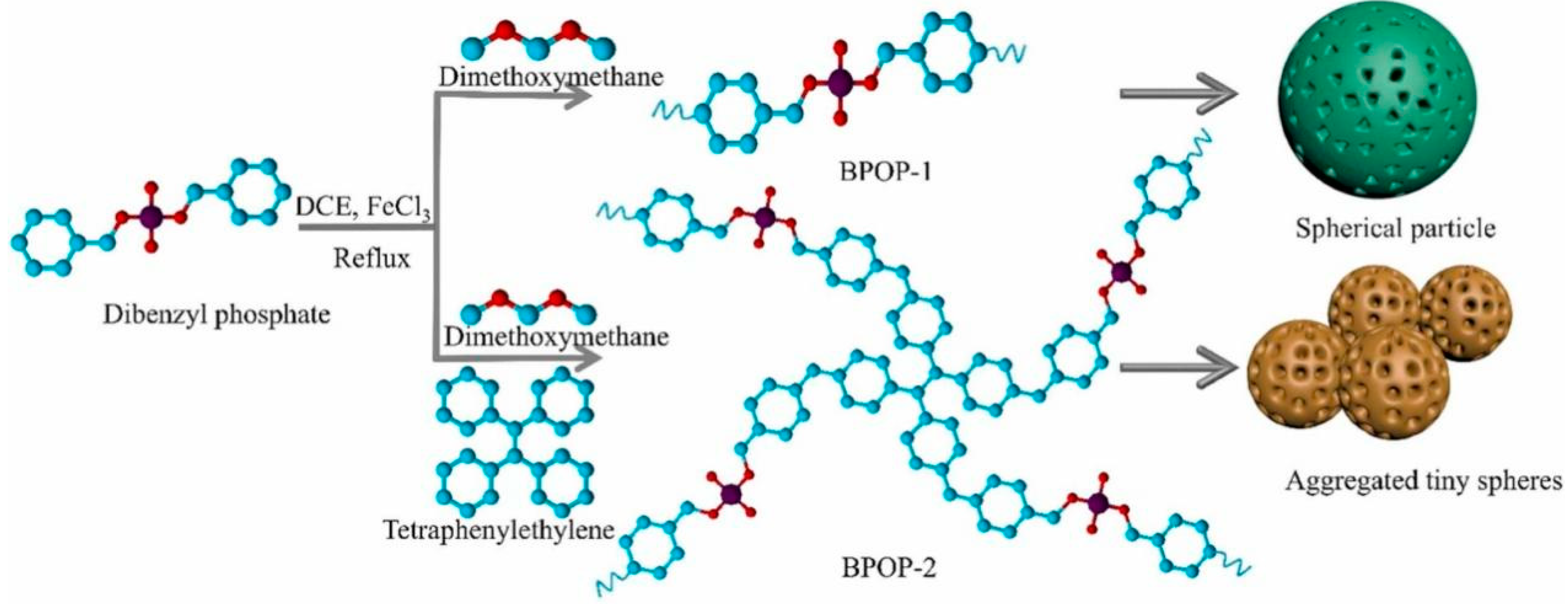 Molecules | Free Full-Text | Overview of Functionalized Porous Materials for Rare-Earth Element ...