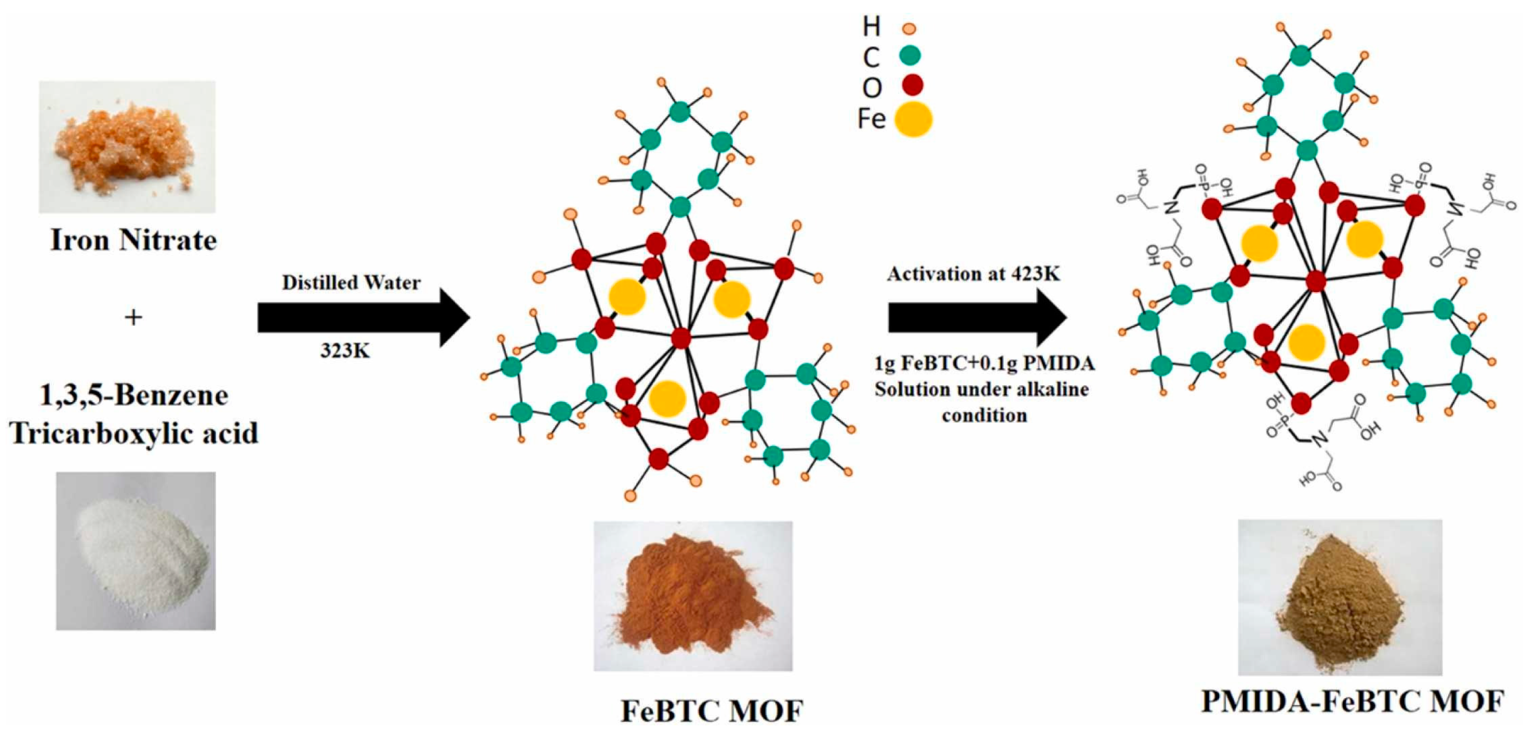 Overview of Functionalized Porous Materials for Rare-Earth Element ...