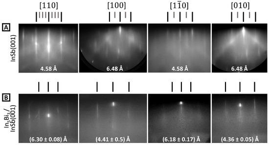 Molecules | Free Full-Text | Heteroepitaxial Growth of InBi(001)