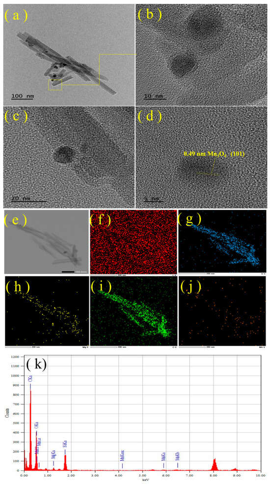 Molecules | Free Full-Text | Sepiolite-Supported Manganese Oxide as an ...
