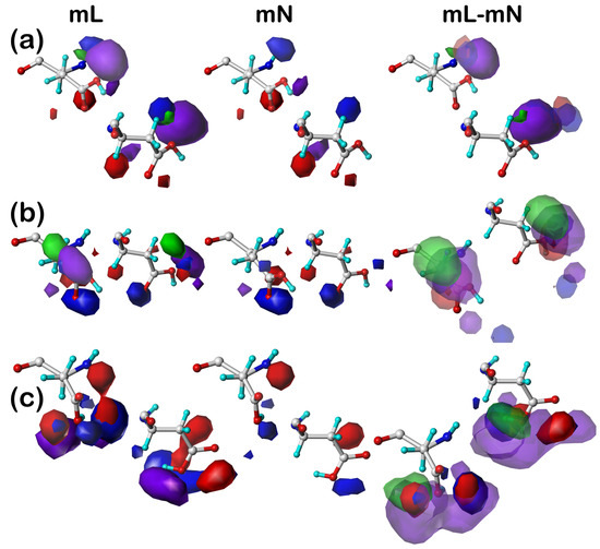 Three-Dimensional Interaction Homology: Deconstructing Residue–Residue ...