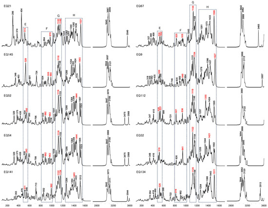 Quantum Chemical Investigation into the Structural Analysis and ...