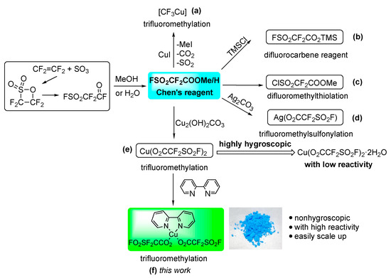 Efficient Trifluoromethylation of Halogenated Hydrocarbons Using Novel ...