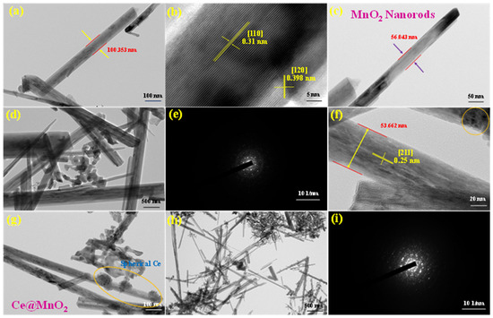 Breakthrough in High-Efficiency Photocatalytic Degradation of ...