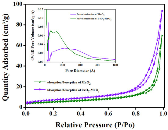 Breakthrough in High-Efficiency Photocatalytic Degradation of ...