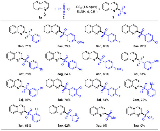 An Unexpected Synthesis of 2-Sulfonylquinolines via Deoxygenative C2 ...