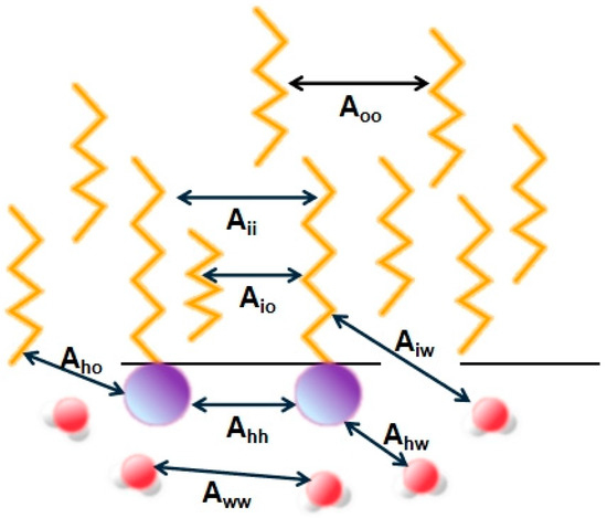 Advancements in Characterization Techniques for Microemulsions: From ...