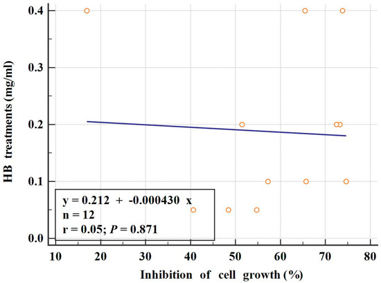 Halogenated Boroxine K2[B3O3F4OH] Modulates Metabolic Phenotype and ...