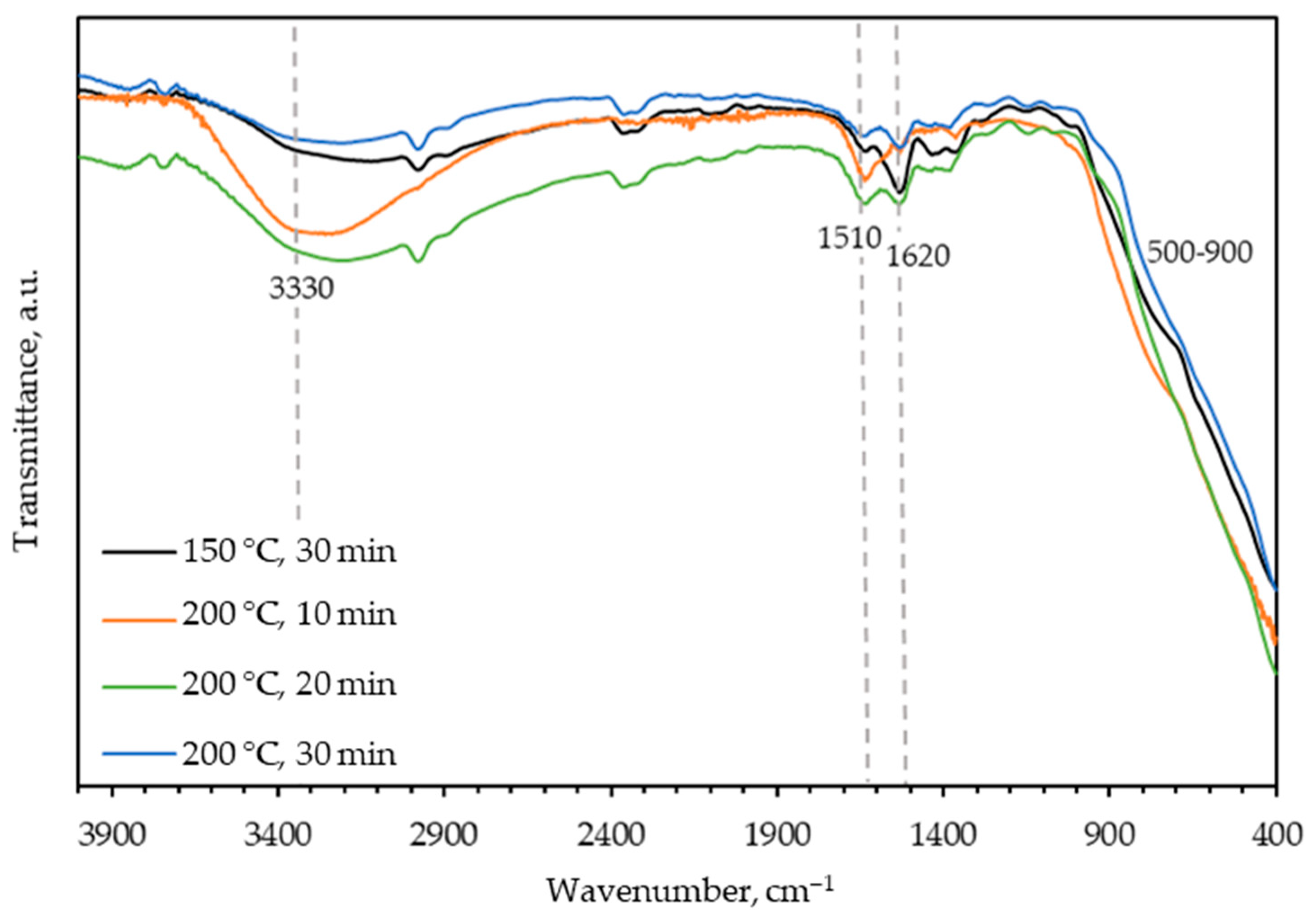 Effects of TiO2 Nanoparticles Synthesized via Microwave Assistance on ...