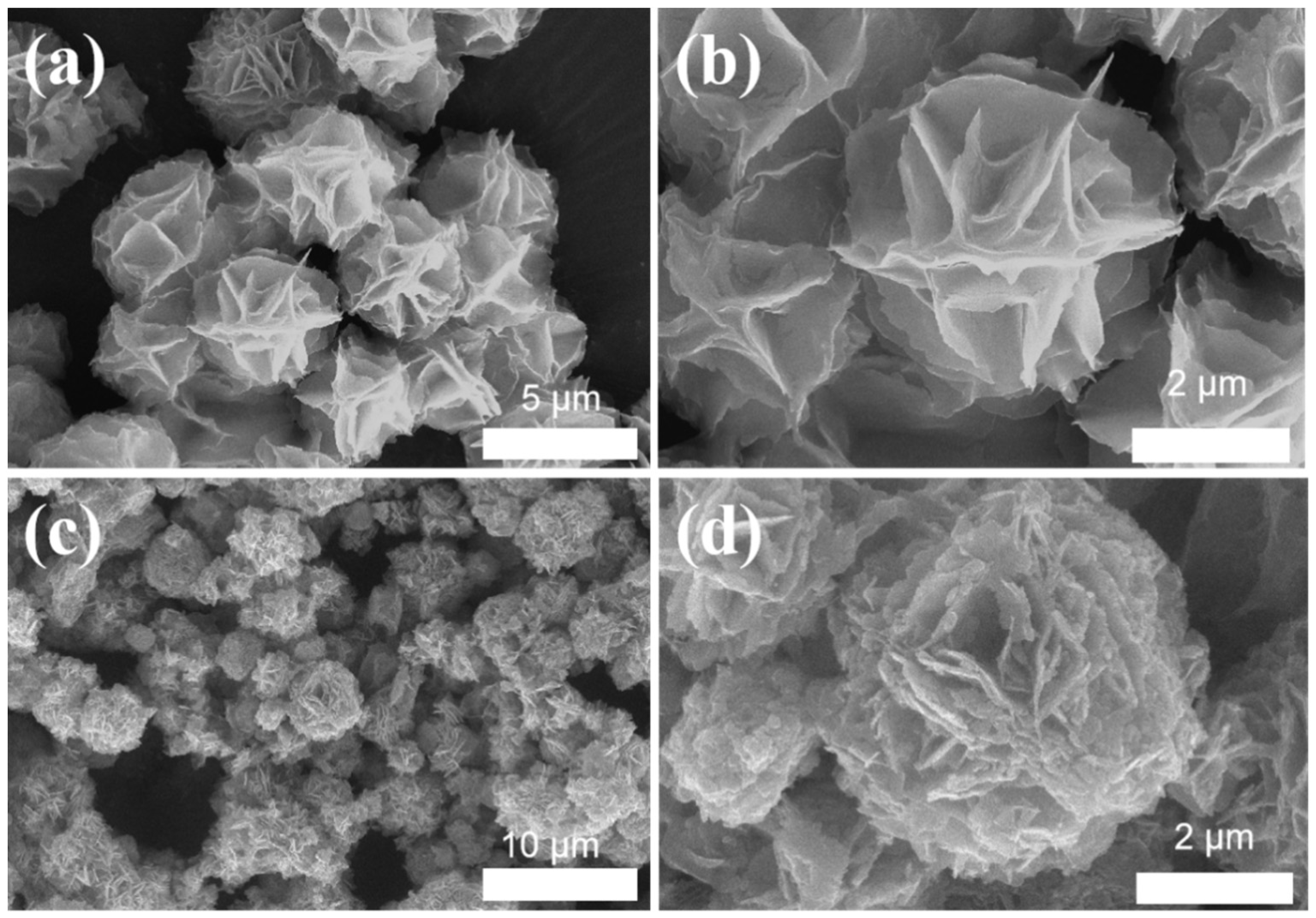 Bi/CeO2–Decorated CuS Electrocatalysts for CO2-to-Formate Conversion