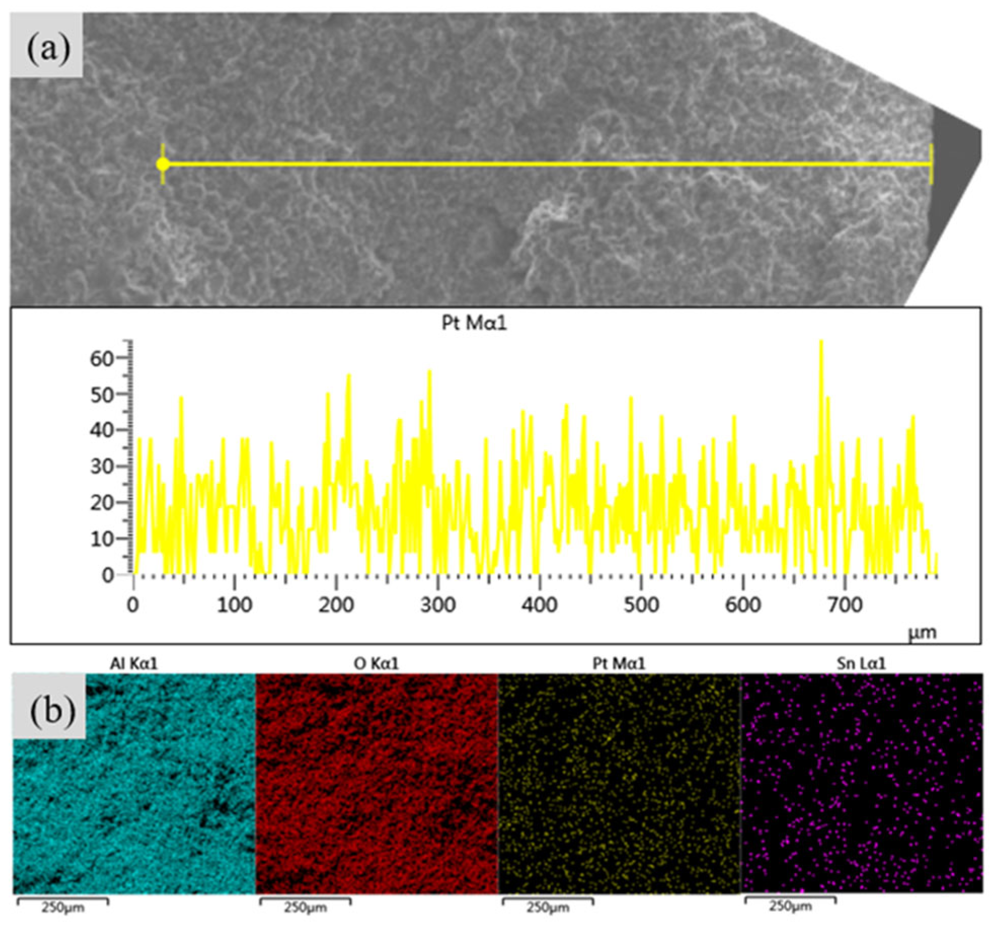 The Acid Roles of PtSn@Al2O3 in the Synthesis and Performance of Propane Dehydrogenation