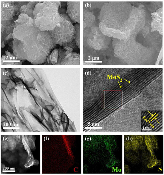 Scaly MoS2/rGO Composite as an Anode Material for High-Performance ...