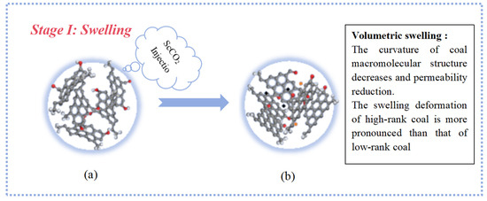 Research on the Interaction Mechanisms between ScCO2 and Low-Rank/High ...