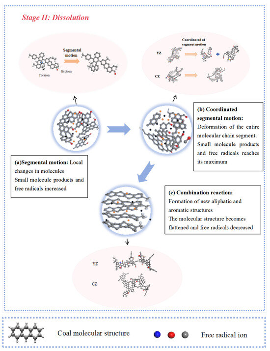 Research on the Interaction Mechanisms between ScCO2 and Low-Rank/High ...