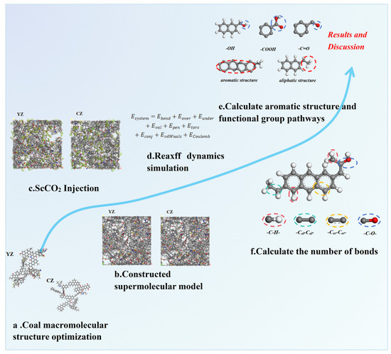 Research on the Interaction Mechanisms between ScCO2 and Low-Rank/High ...