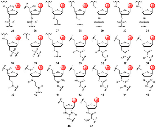 A Visual Compendium of Principal Modifications within the Nucleic Acid Sugar Phosphate Backbone